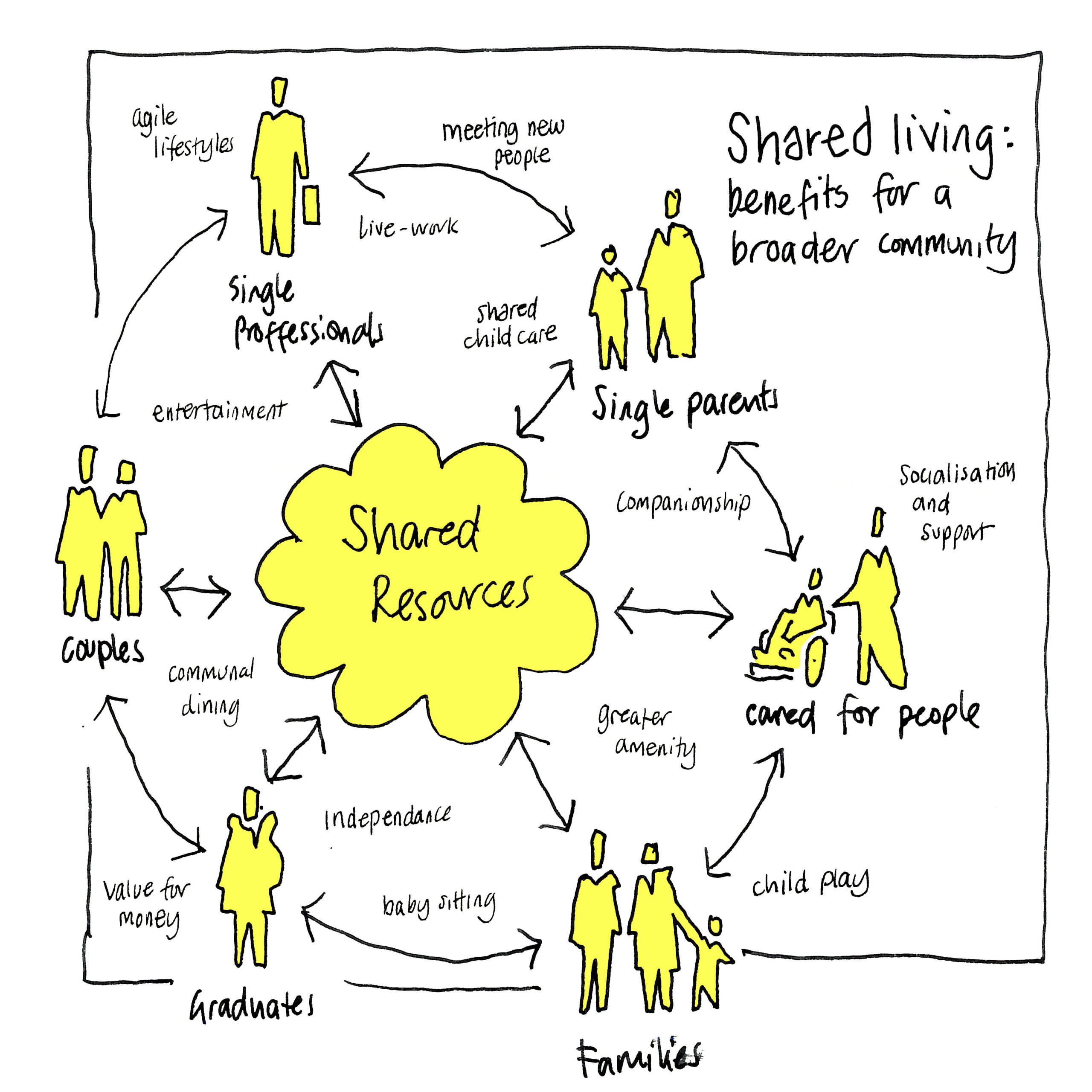 Variety in urban living: setting the scene - Make Architects